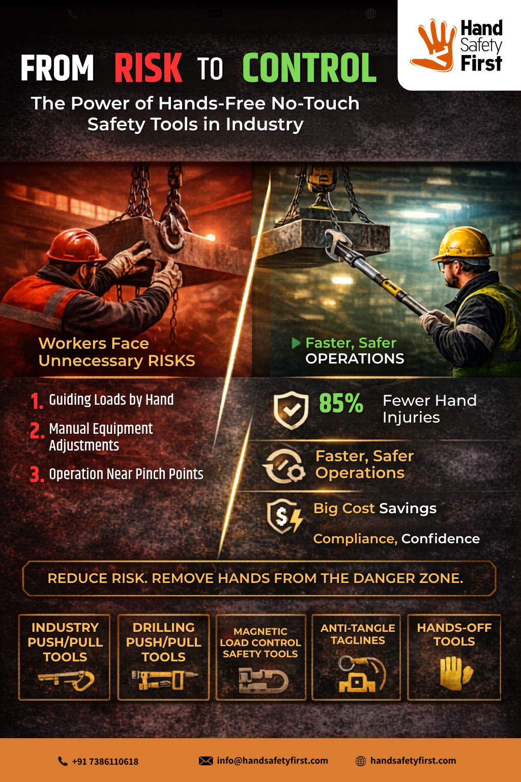 From Risk to Control : The Power of Hands-Free No-Touch Safety Tools i ...